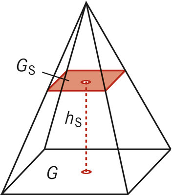 Duden | Pyramide | Rechtschreibung, Bedeutung, Definition, Herkunft