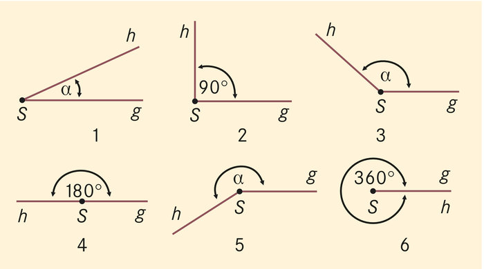 Duden | Winkel | Rechtschreibung, Bedeutung, Definition, Herkunft