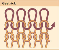 Duden | Gestrick | Rechtschreibung, Bedeutung, Definition, Herkunft