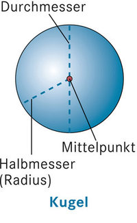 Duden | Mittelpunkt | Rechtschreibung, Bedeutung, Definition, Herkunft