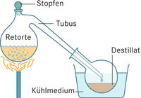 Duden | Retorte | Rechtschreibung, Bedeutung, Definition, Herkunft