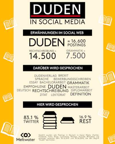 Wie schreibst Du denn? Duden in den sozialen Medien | Duden