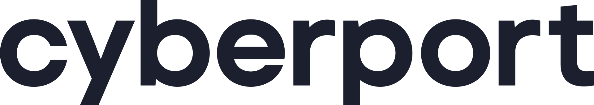 Duden-Mentor: Schreibassistent von Duden